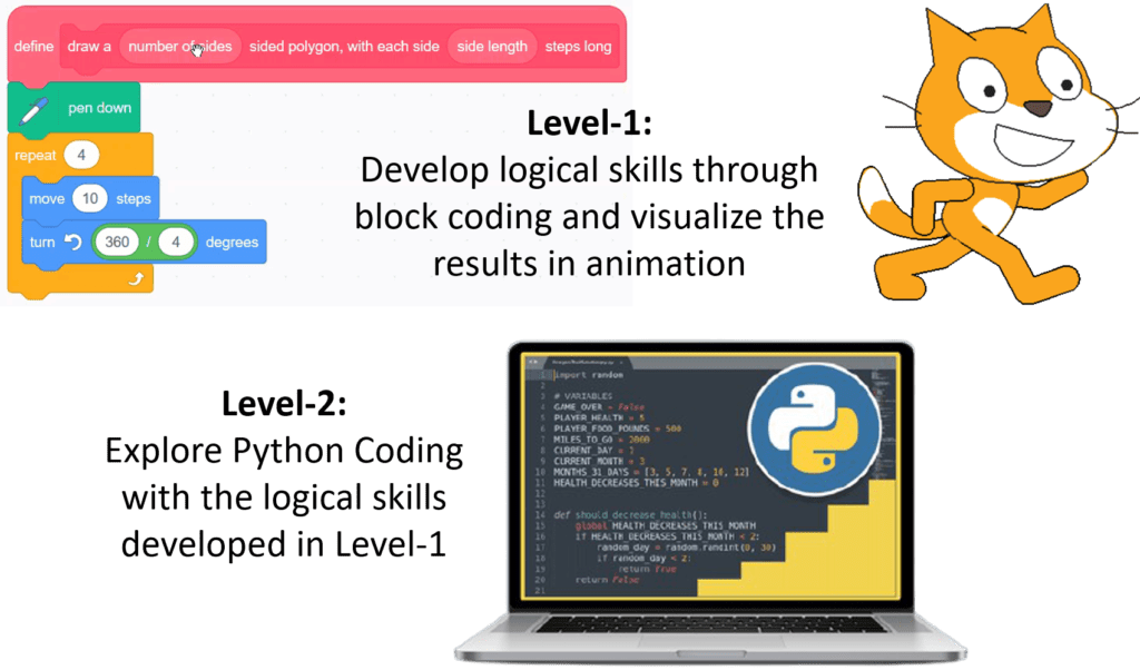 Kimu Robomatics | Coding Studio